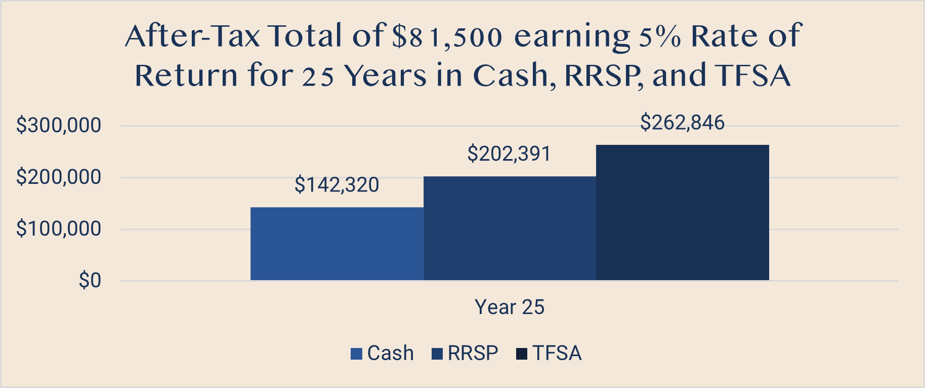 Five Considerations for your RRSP - TAAG